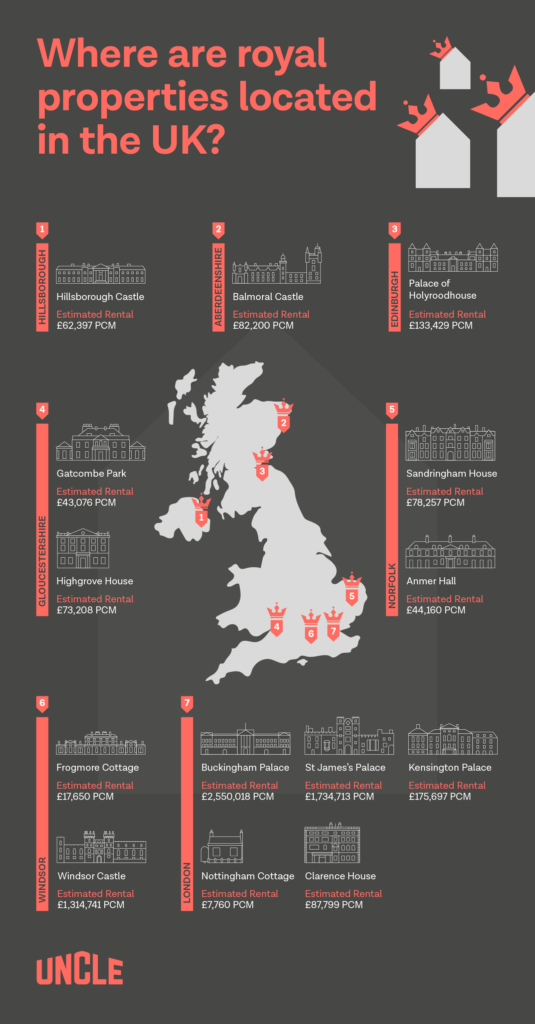 How Much to Rent a Royal Property? | UNCLE
