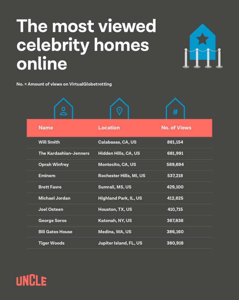 The Most Popular Celebrity Neighbourhoods | UNCLE