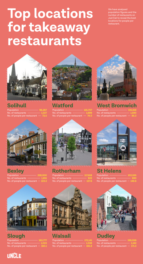 The Best UK Locations For Takeaway Food | UNCLE