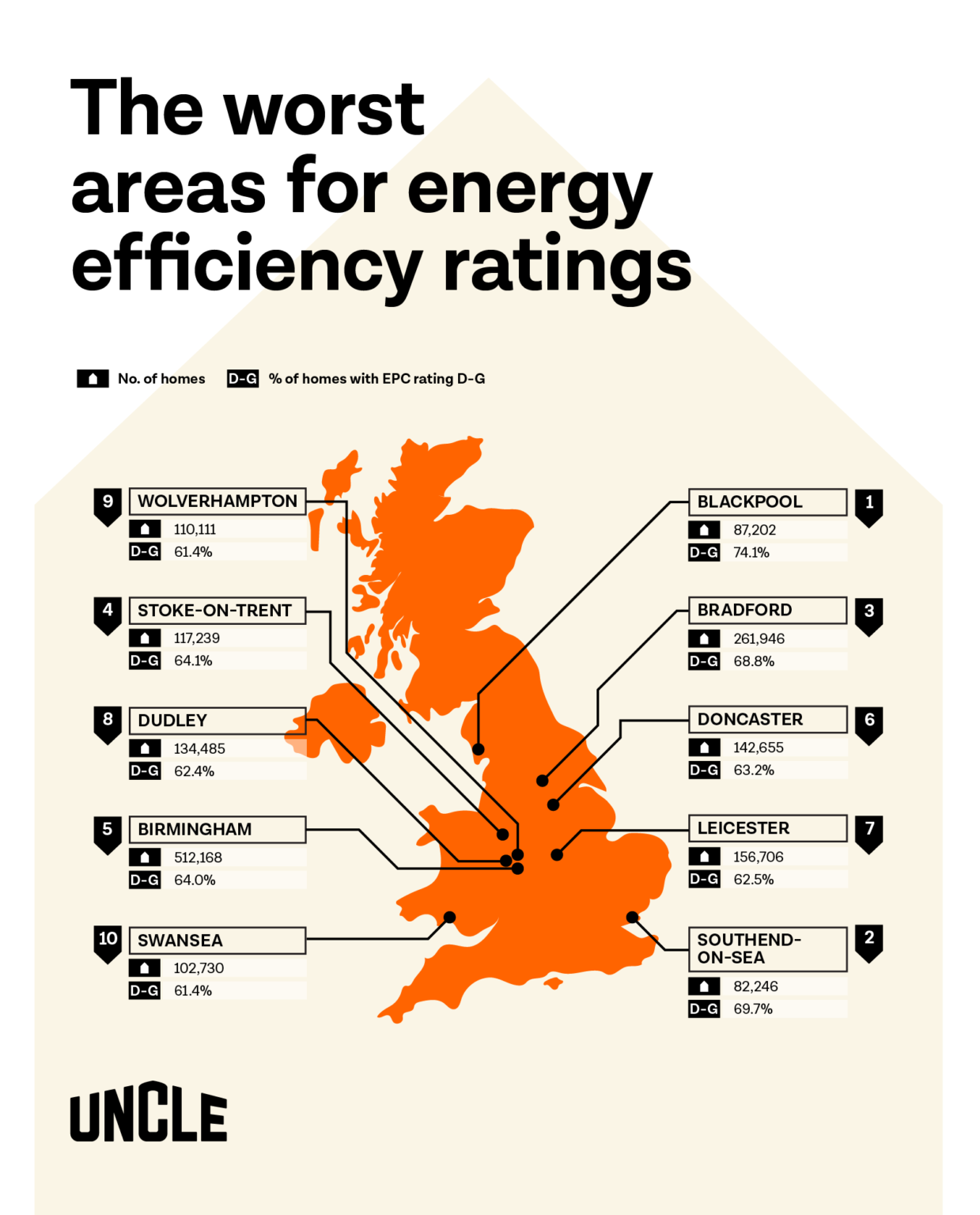 How efficient are UK homes? - uncle.co.uk